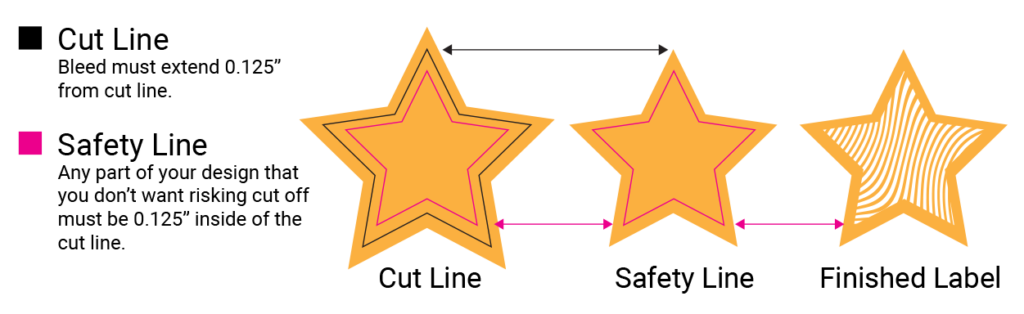 Custom Shape Roll Labels | Metro Package Printing